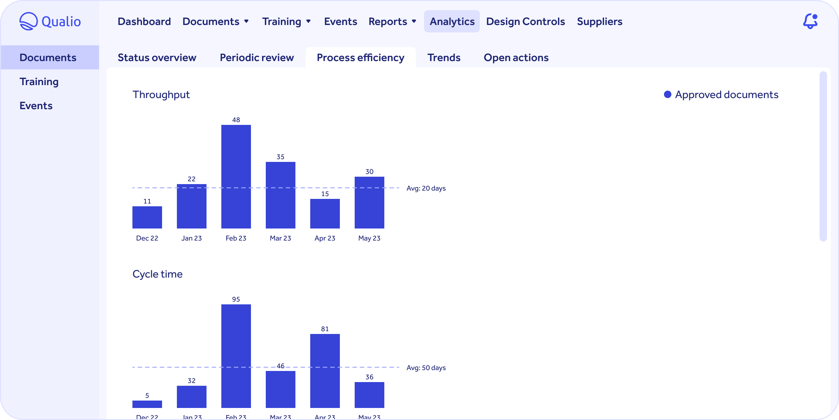 Compliance Data Analytics Software — Qualio